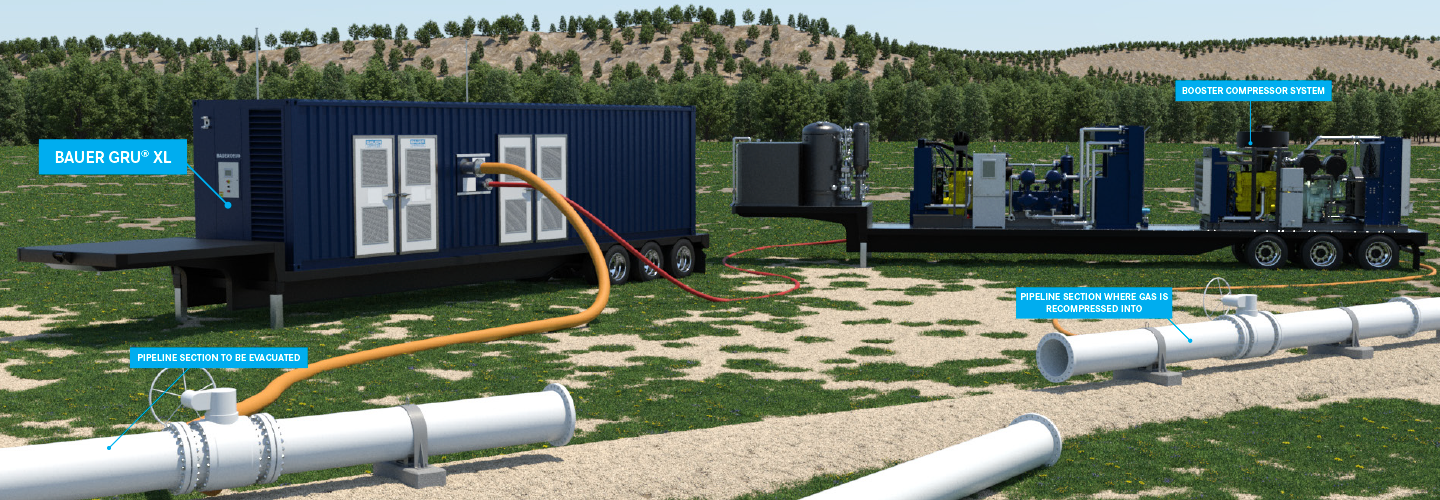 Pipeline Evacuation | Bauer Compressors